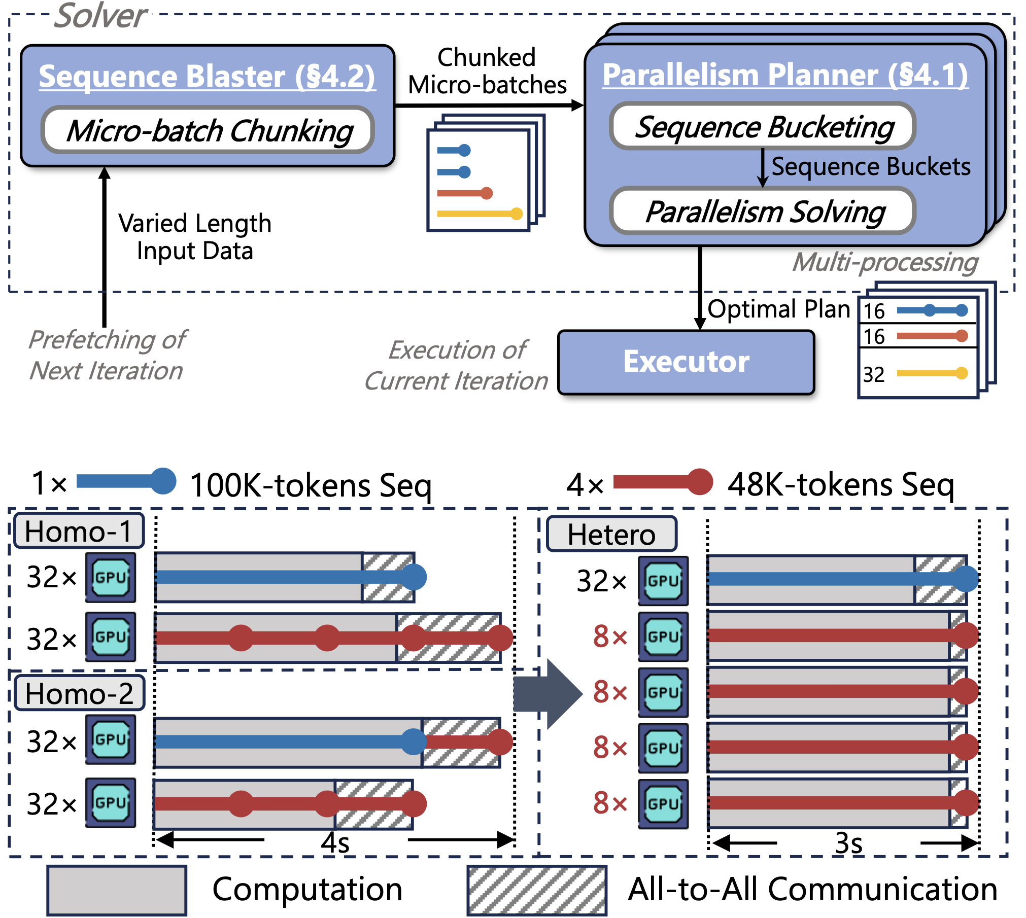 Homepage - Yujie Wang | 王驭捷
