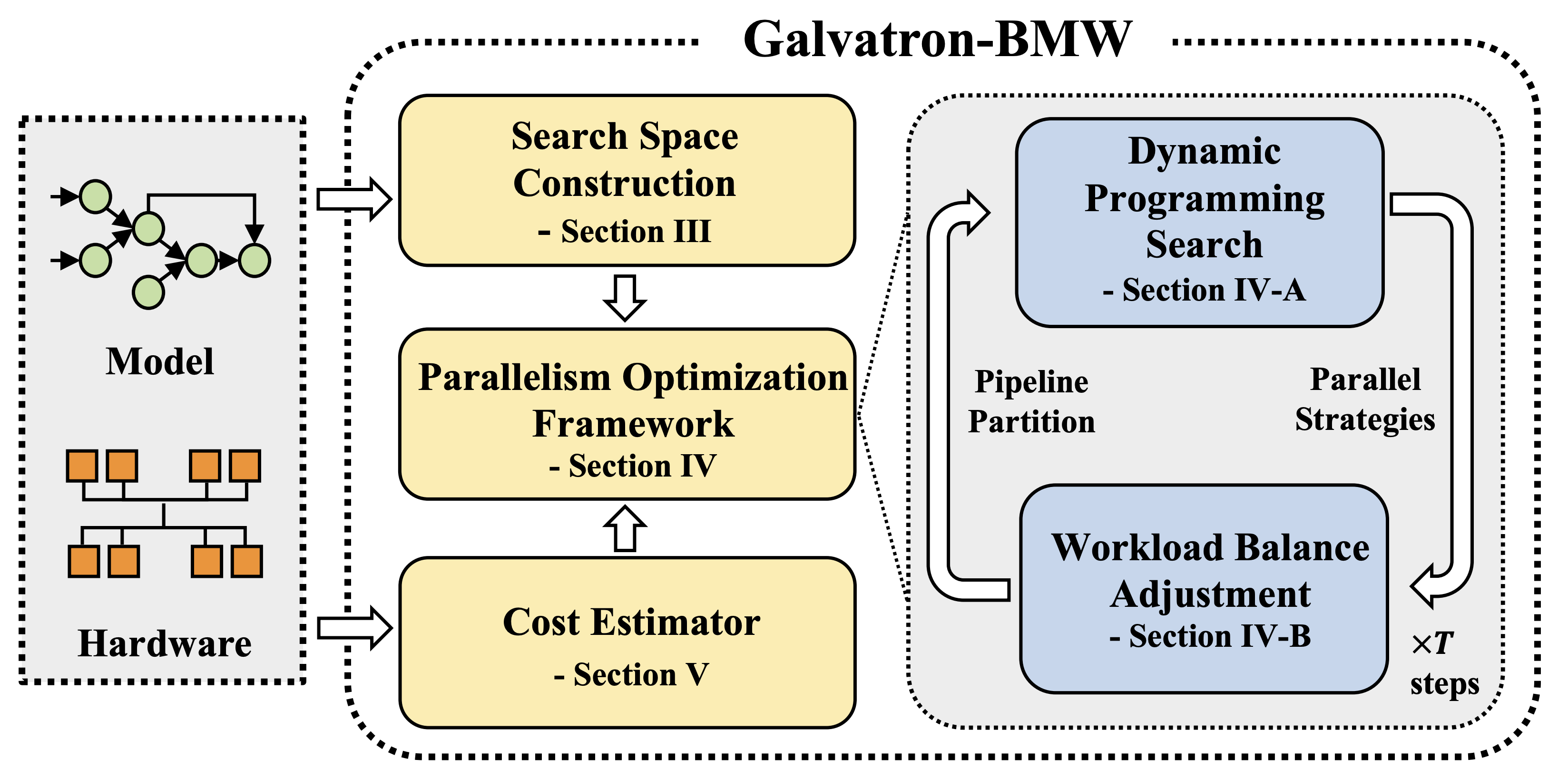 Publications - Yujie Wang | 王驭捷