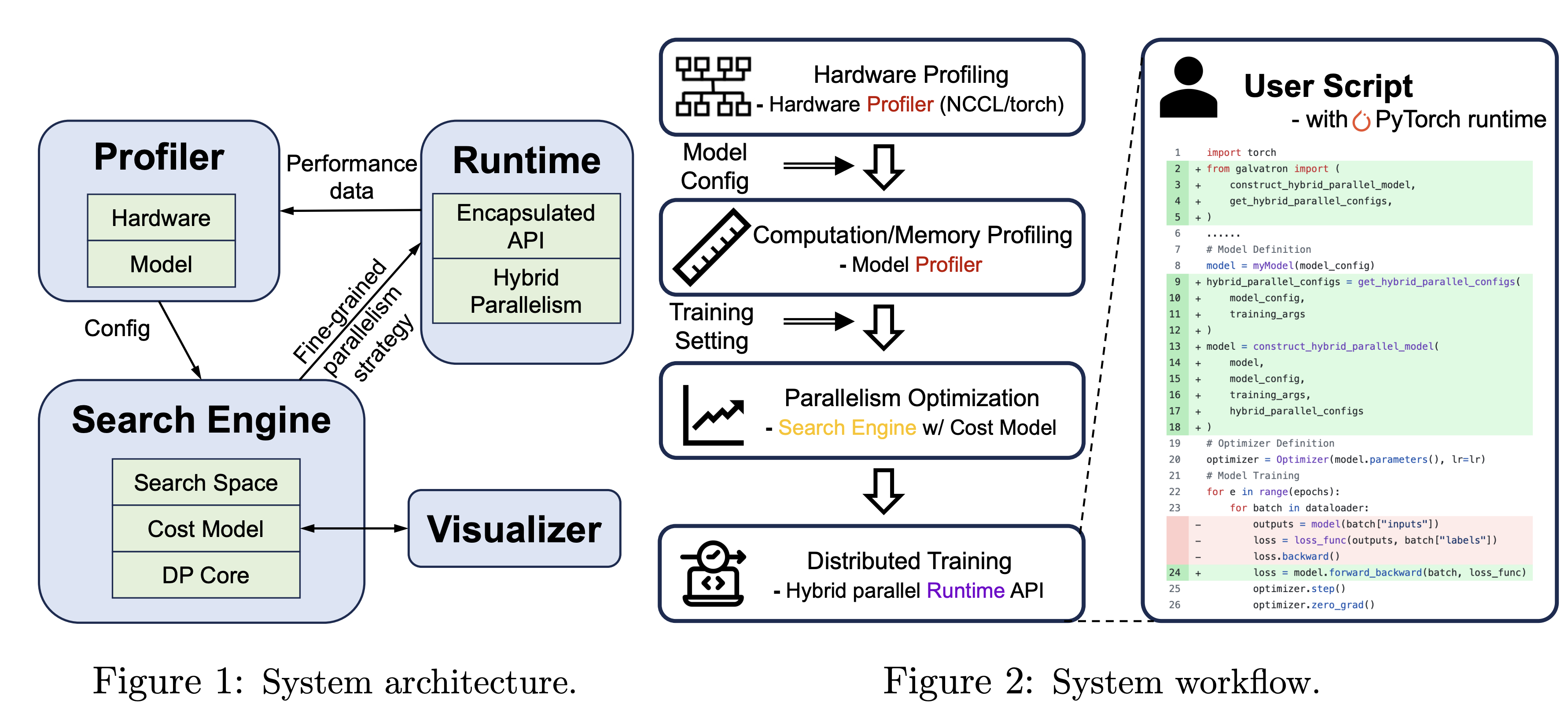 Publications - Yujie Wang | 王驭捷