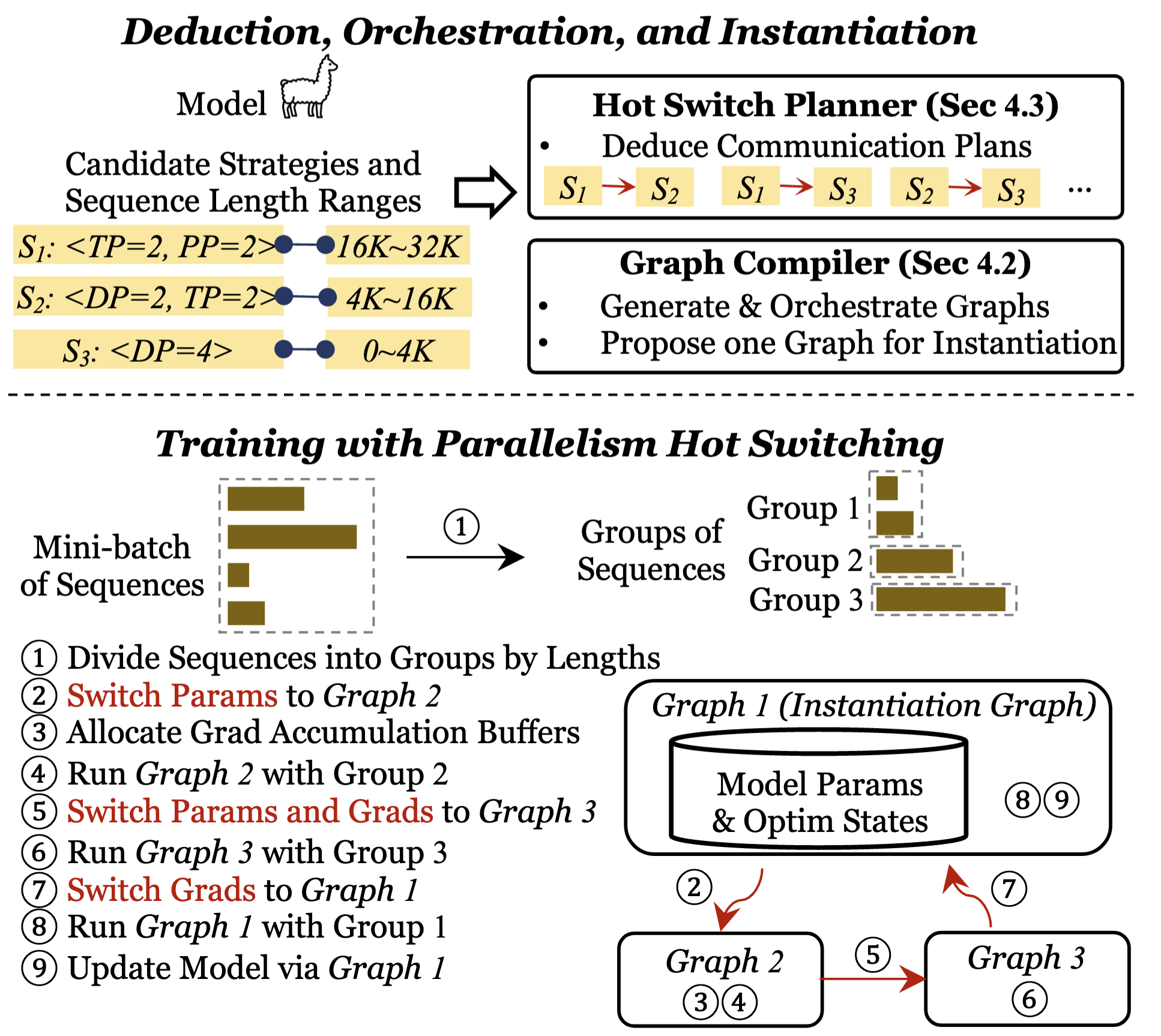 Publications - Yujie Wang | 王驭捷