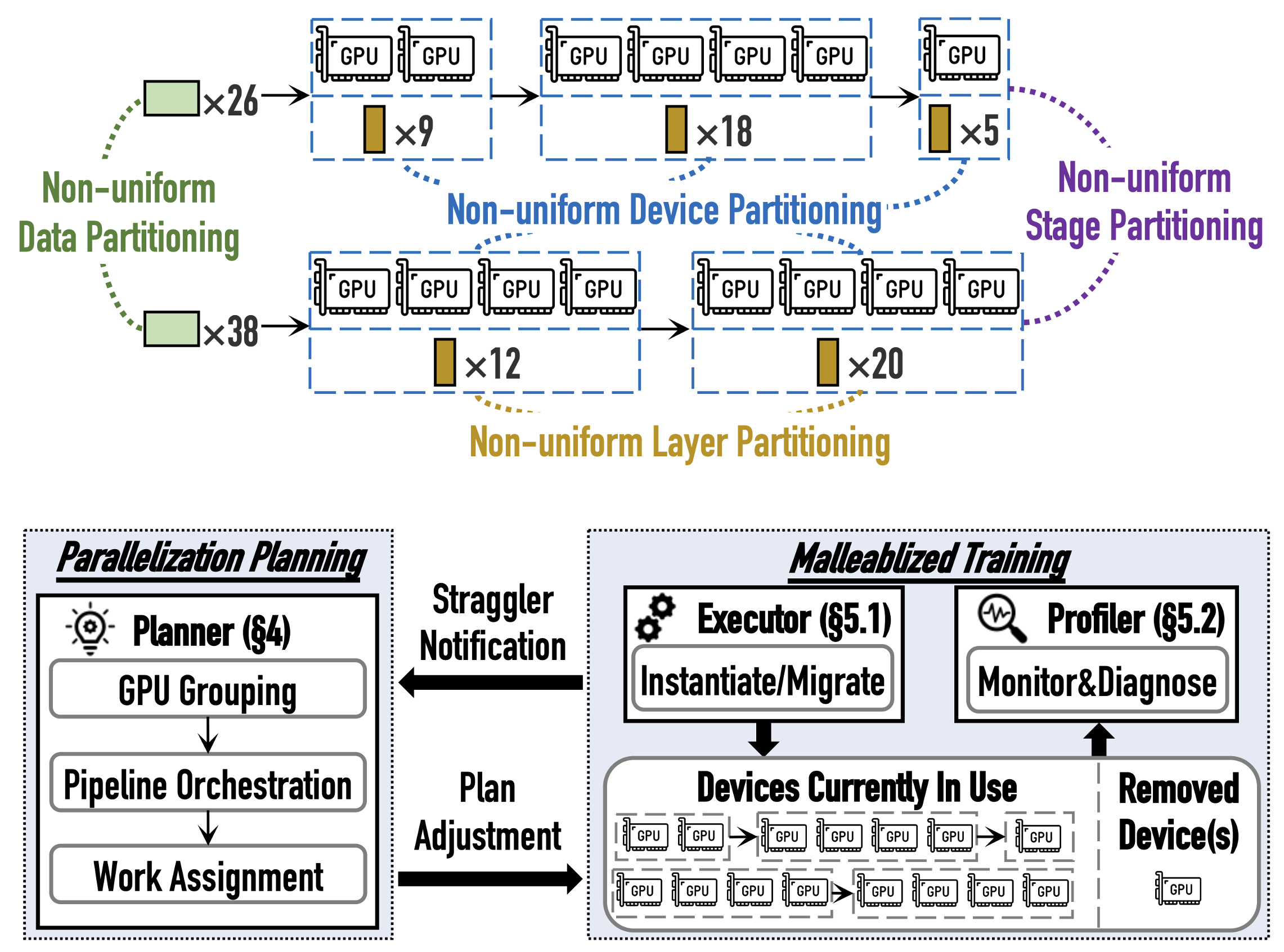 Publications - Yujie Wang | 王驭捷