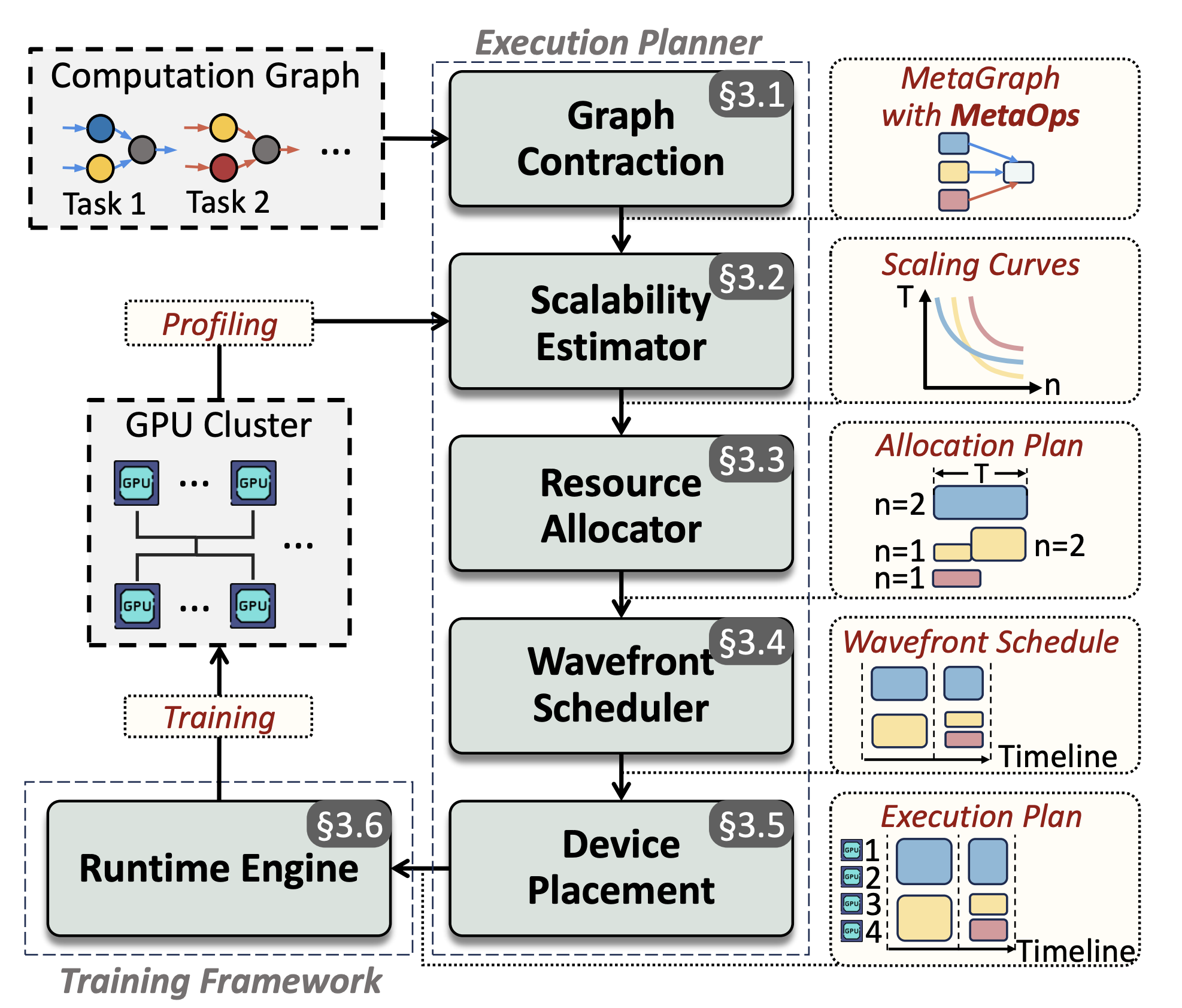 Homepage - Yujie Wang | 王驭捷